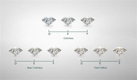 The Ultimate Guide To Color Grading In Lab Grown Diamonds