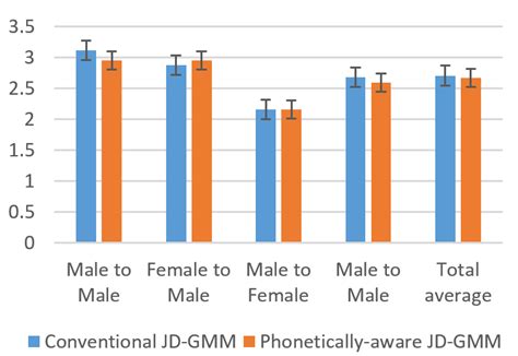 Mean Opinion Score Results Download Scientific Diagram