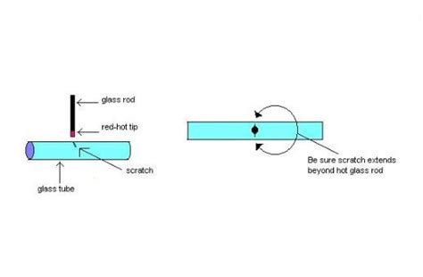 Glass Blowing Weprofab