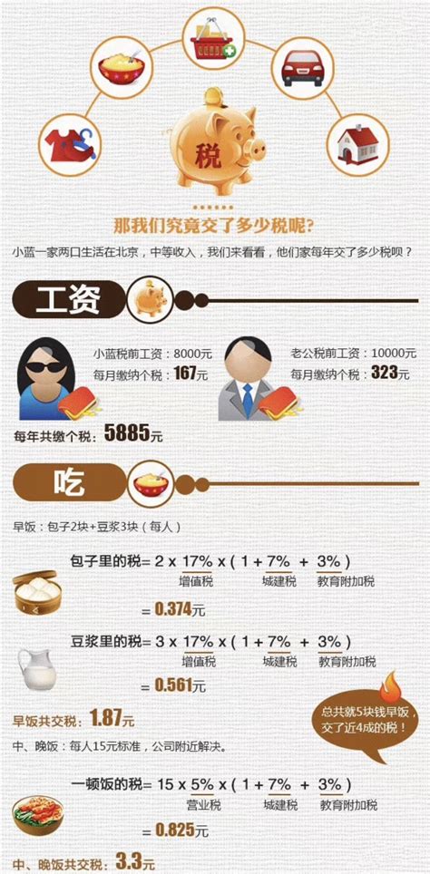 福布斯 全球税负痛苦指数”，中国大陆与全球主流国家指数对比表 Shtion • 时讯联科