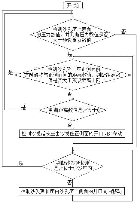 Intelligent Sofa Self Adaptive Control Method Eureka Patsnap