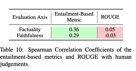 Mastering Opinion Summarization With GPT Exploring Pipeline Methods