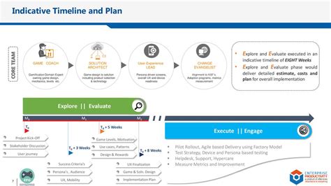 Hcls Enterprise Framework For Gamification Ppt Download