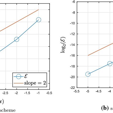 The Error Edocumentclass 12pt Minimal Usepackage Amsmath
