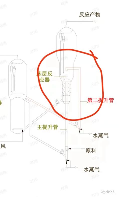 催化人 催化裂化装置运行经验分享，技术交流，炼油化工知识分享