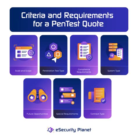 How To Maximize The Value Of Penetration Tests