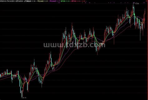 必涨江恩角度线－（主图 源码） 通达信指标网
