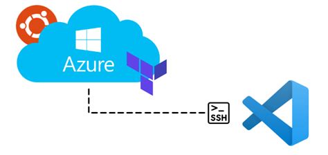 Build A Remote Vscode Server With Terraform In Azure By Michael Aposto Medium Build A Remote Vscode Server With Terraform In Azure By Michael Aposto Medium