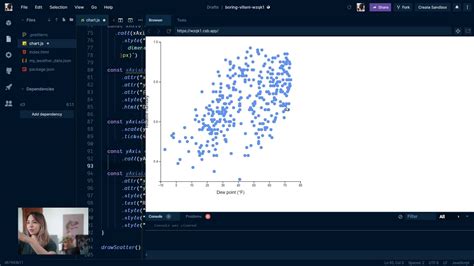 Looking At Our Chart Fullstack D3 Masterclass 2 9 Newline