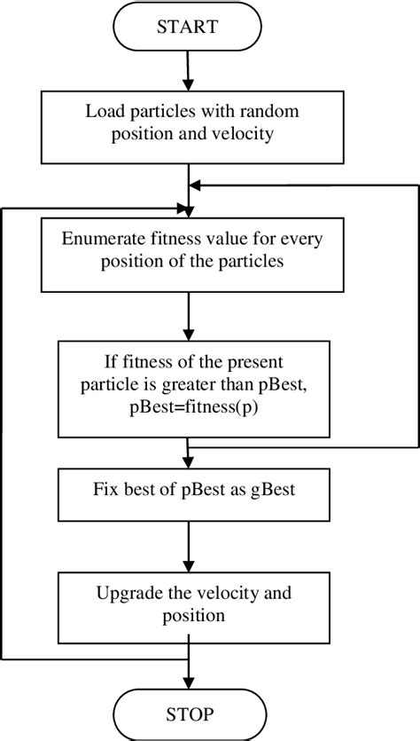 Figure 1 From Application Of Krill Herd Algorithm To Improved Quasi