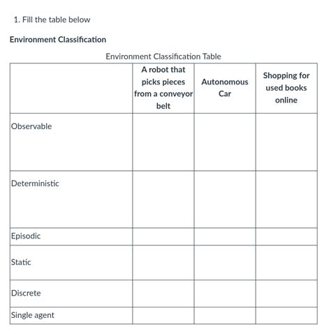 Solved Environment Classification Solved Environment Classification