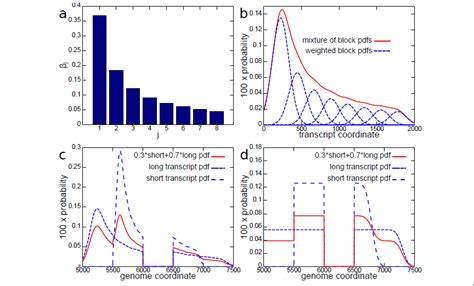 Call For Early Access Program Of Mix Square Algorithm For Rna Seq Analysis Rna Seq Blog
