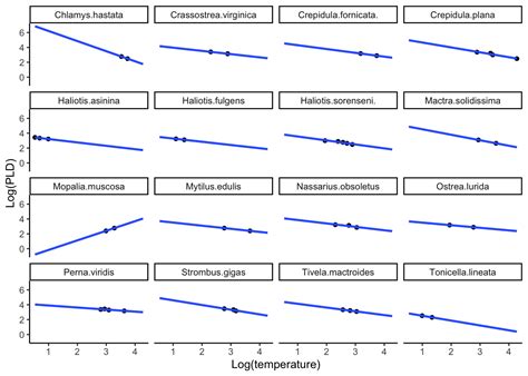 How To Health Science In R Random Intercept Model