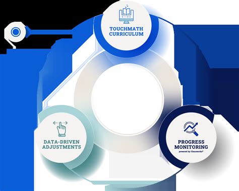 Teaching And Learning Cycle