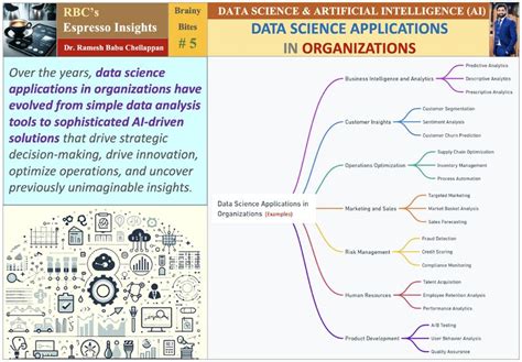 Dr Ramesh Babu Chellappan On Linkedin Datascience