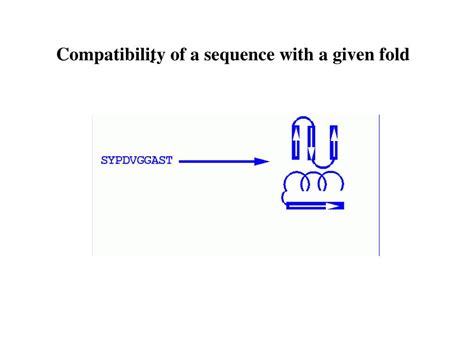 Ppt Protein Structure Prediction Homology Modeling And Threadingfold Recognition Powerpoint
