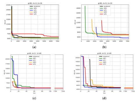 mathematics special issue mathematical programming optimization