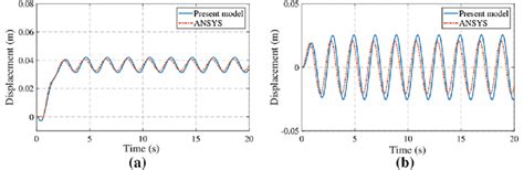 dynamic response of the submerged floating tunnel under the action of f