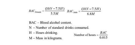 Blood Alcohol Concentration BAC Blood Alcohol Levels Explained