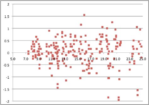 Error Mm In Caliper Estimation Vs Ground Truth After Filtering The