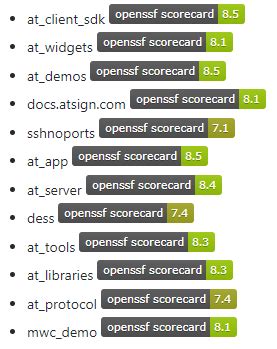 Implementing Ossf Scorecards Across A Github Organisation Chris Swan