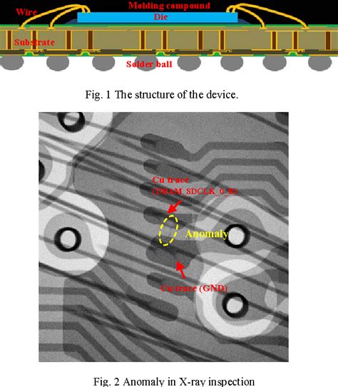 Figure From Case Study Of Electrochemical Migration On Chip Substrate Under Chloride