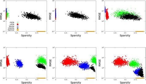 Sparsity Accuracy Trade Off Analysis For Asirra Obtained For The Source