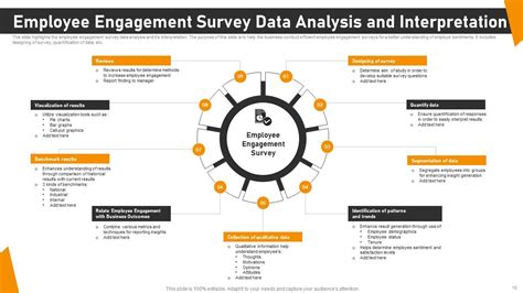 Survey Data Analysis Powerpoint Ppt Template Bundles Ppt Presentation
