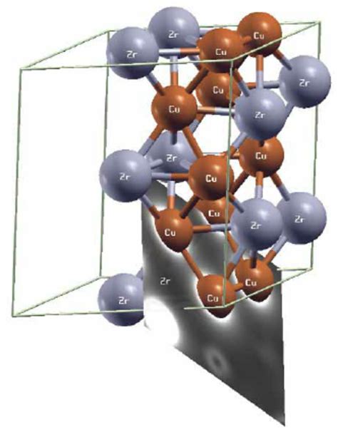 Electron Density Distribution In A Distinguished Plane Of The Structure