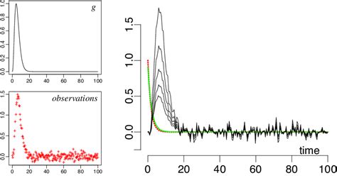 Comparison Between Deconvolution Using Svd Method With Tikhonov Download Scientific Diagram