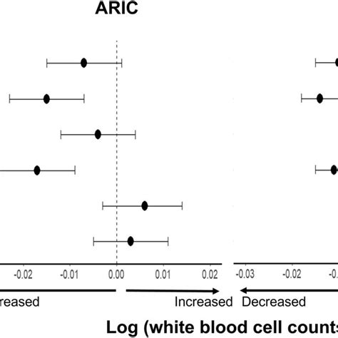 Association Between Polygenic Risk Scores For Select Autoimmune