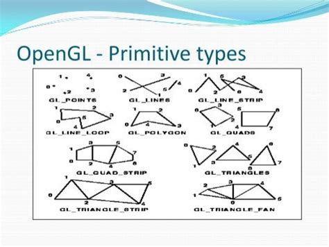 Viewing • Glulookat