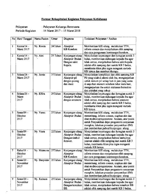 Format Rekapitulasi Kegiatan Pelayanaan Kebidanan 2018 Pdf