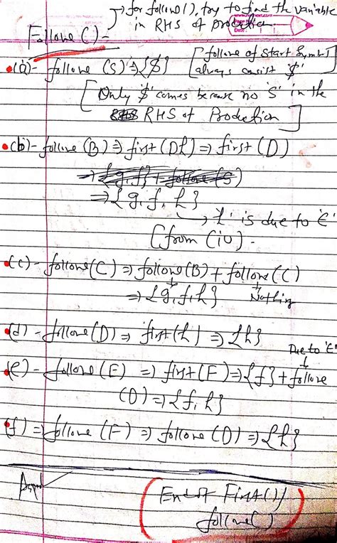 GATE CS IT Notes Demo Compiler Design
