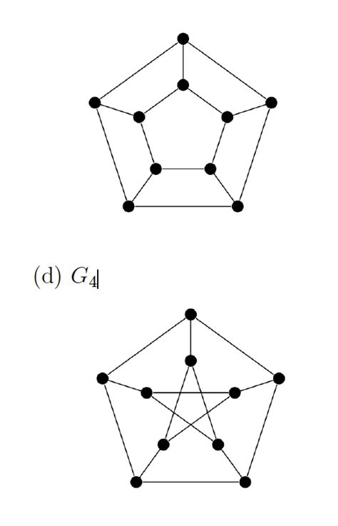 Solved Decide For The Following Graphs If They Are Chegg