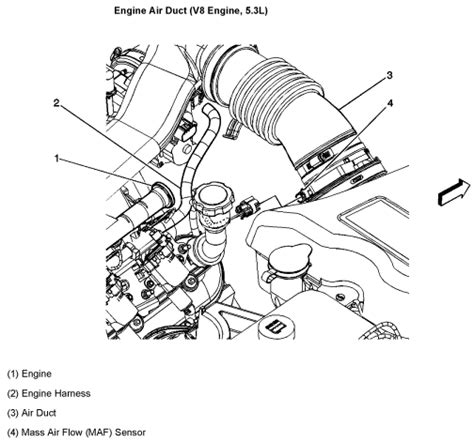Chevy Trailblazer 5 3l V8 Dtc P0101 Qanda On P1153