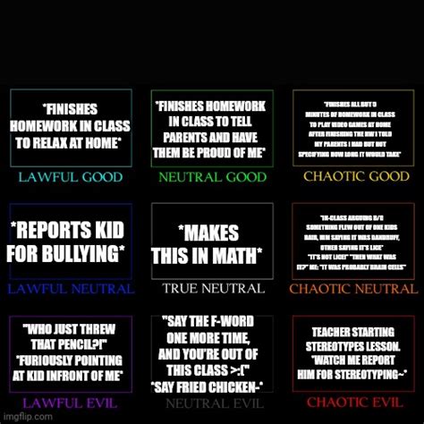 Dnd Alignment Chart Memes Imgflip