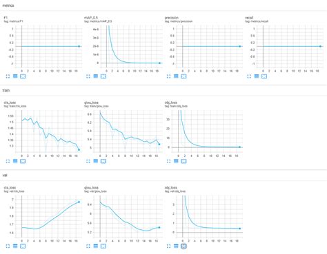 Transfer Learning On Yolov Pytorch Forums