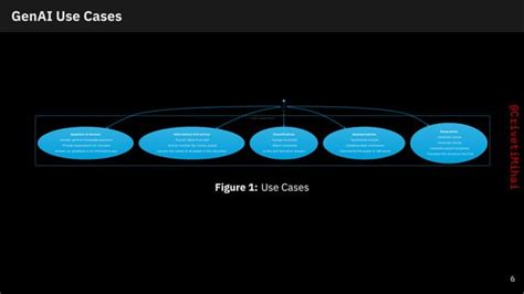 Retrieval Augmented Generation In Practice Scalable Genai Platforms