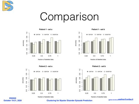 Dynamic Incremental Semi Supervised Fuzzy Clustering For Bipolar