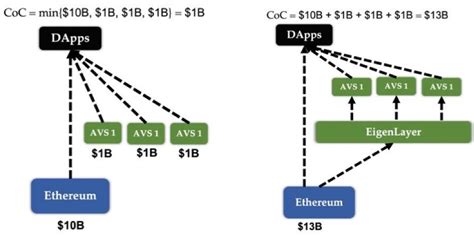Eigen Layerの魅力とポイント
