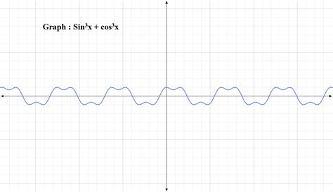 Smith Chart Graph Paper Where To Find Free Printable Graph Paper