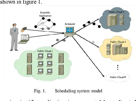 Figure 1 From Cost Driven Scheduling For Deadline Constrained Workflow