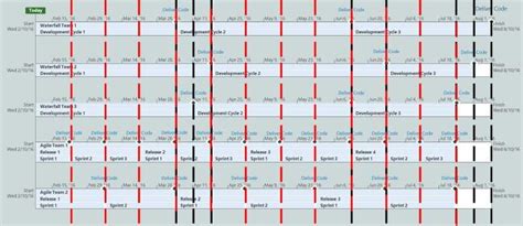 Steps To Integrate Agile And Waterfall RefineM