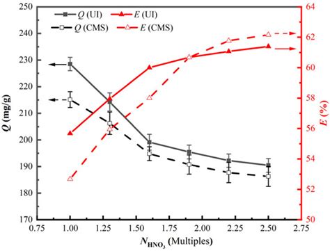 Materials Special Issue Environmentally Friendly Adsorption Materials 2nd Edition
