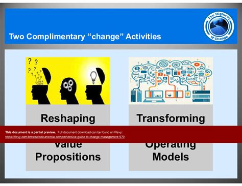 A Comprehensive Guide To Change Management PowerPoint Slideshow View
