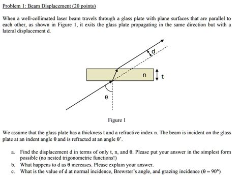 Solved Problem 1 Beam Displacement 20 Points When A Well Collimated