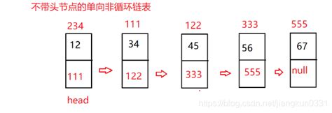 实现不带头结点的单链表本题要求实现一个函数遍历一个不带头结点的链表求链表节点数据的累加和 节点类 Csdn博客