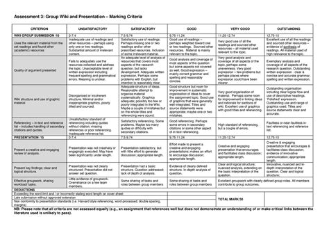 Assessment 3 Marking Criteria Assessment 3 Group Wiki And