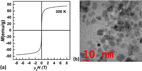 M H Curve Showing The Super Paramagnetic Nature Of The Cuznf Liquid